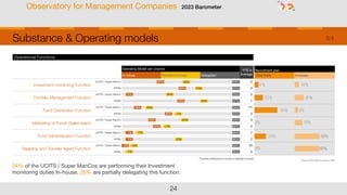 PwC Observatory 2023 ManCo | PDF