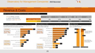 PwC Observatory 2023 ManCo | PDF