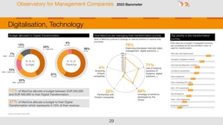 PwC Observatory 2023 ManCo | PDF