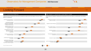 PwC Observatory 2023 ManCo | PDF