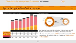 PwC Observatory 2023 ManCo | PDF