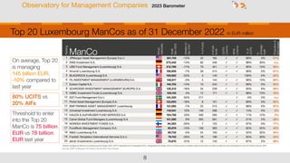 PwC Observatory 2023 ManCo | PDF