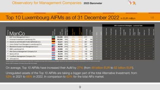 PwC Observatory 2023 ManCo | PDF