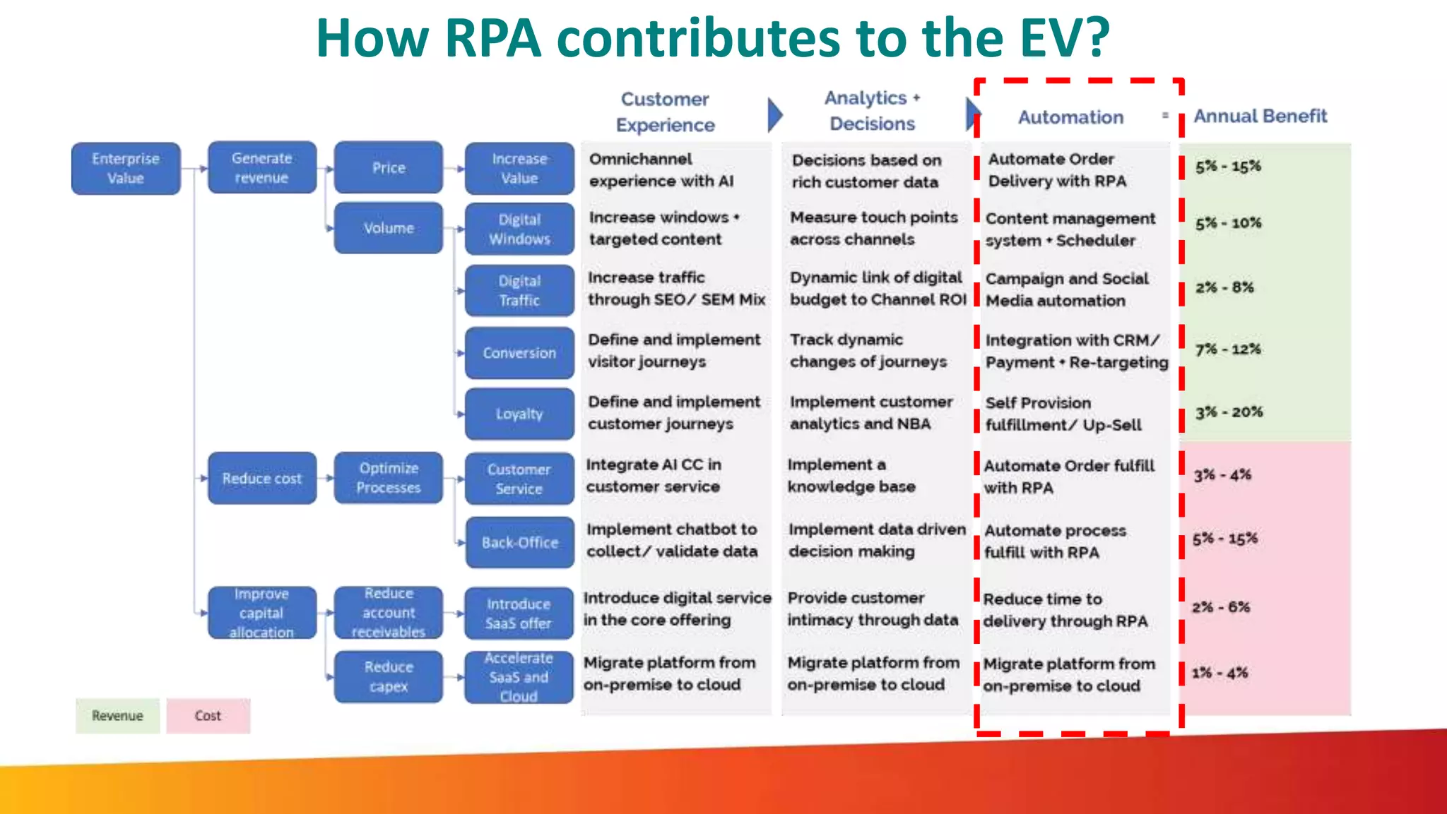Pwc rpa with ui path - raf tiberio | PPT