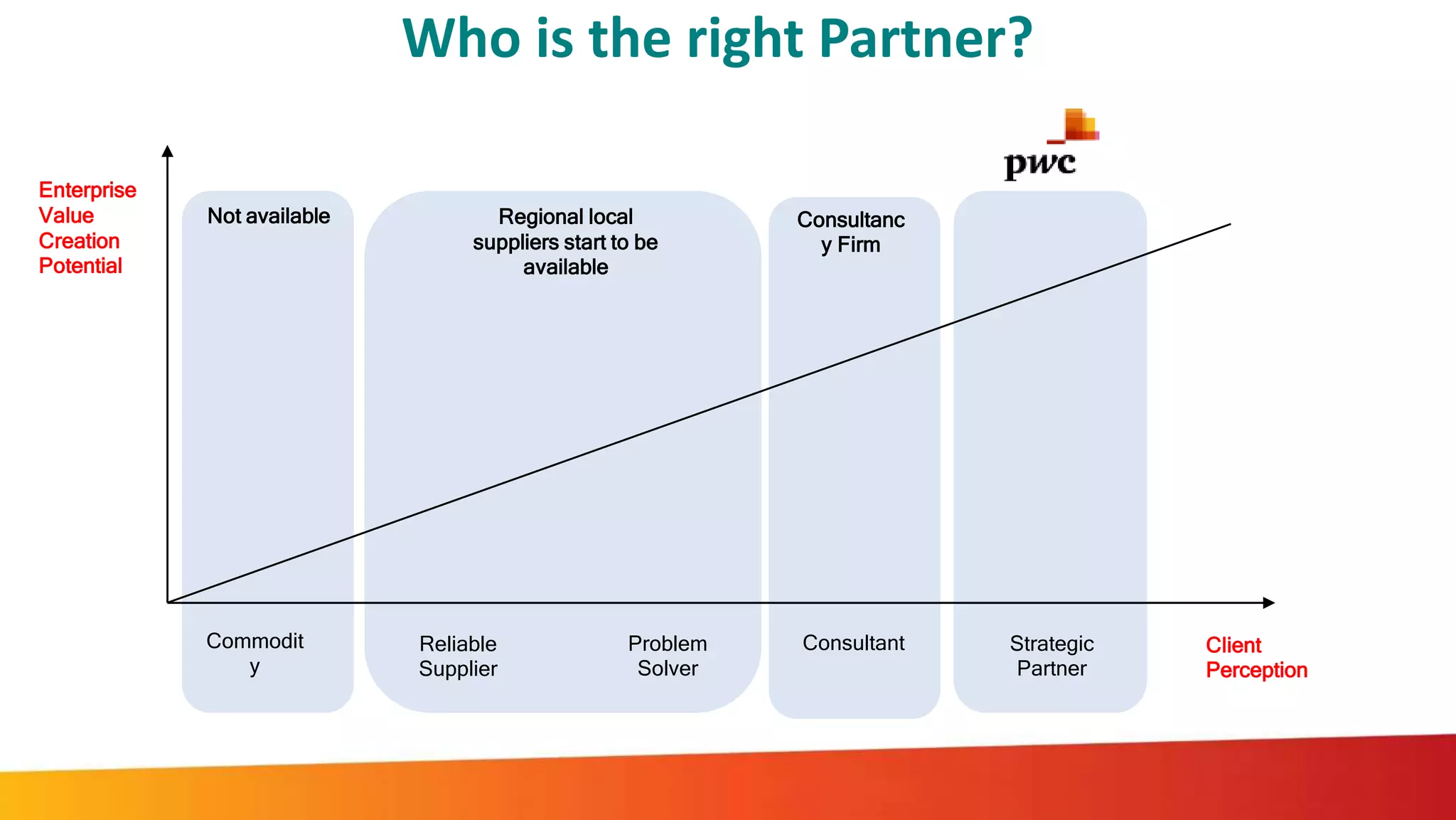 Pwc rpa with ui path - raf tiberio | PPT