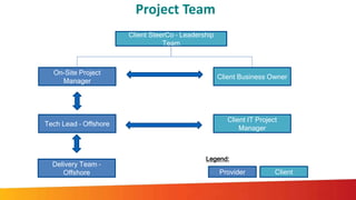 Pwc rpa with ui path - raf tiberio | PPT