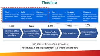 Pwc rpa with ui path - raf tiberio | PPT