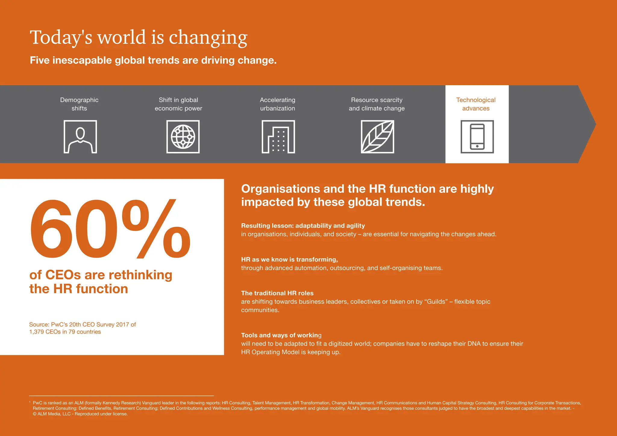 pwc-shaping-the-next-generation-of-hr.pdf