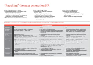 pwc-shaping-the-next-generation-of-hr.pdf
