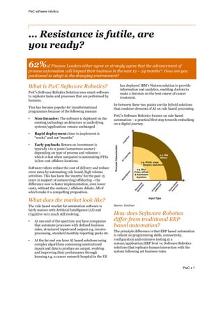 PWC Software Robotics | PDF