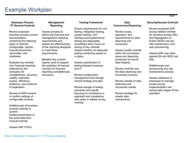 Pwc systems-implementation-lessons-learned | PPT