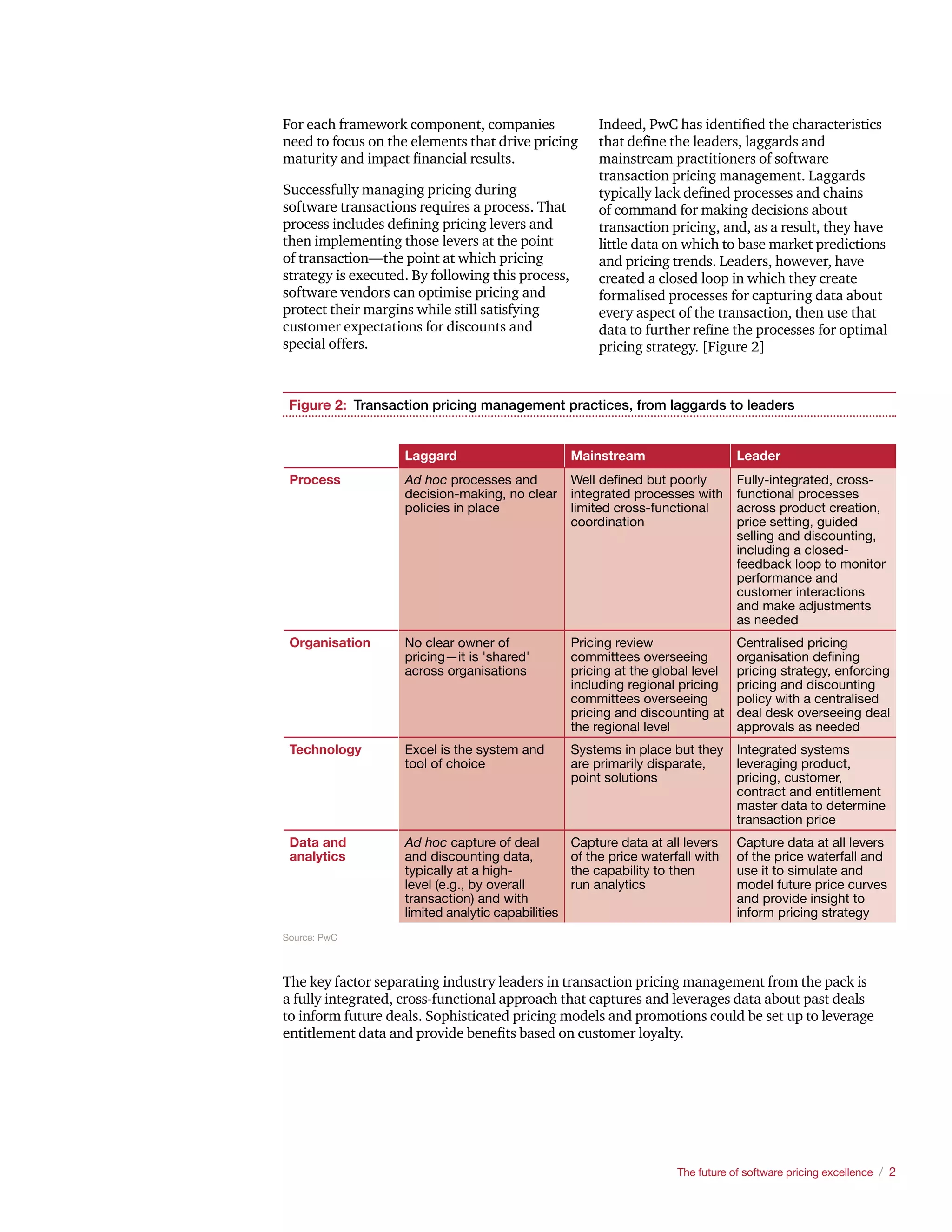 The future of software pricing excellence transaction pricing ...