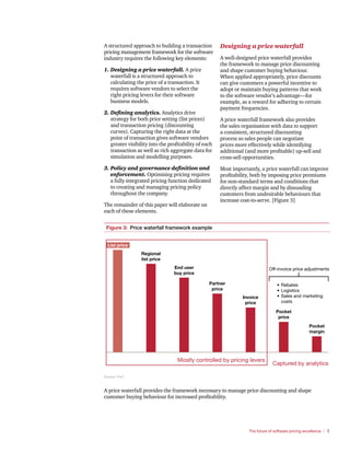 The future of software pricing excellence transaction pricing ...