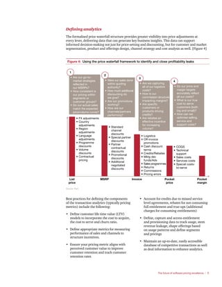 The future of software pricing excellence transaction pricing ...