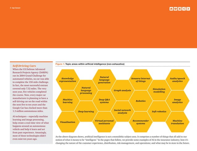 Artificial intelligence: PwC Top Issues | PDF | Artificial Intelligence | Technology & Computing