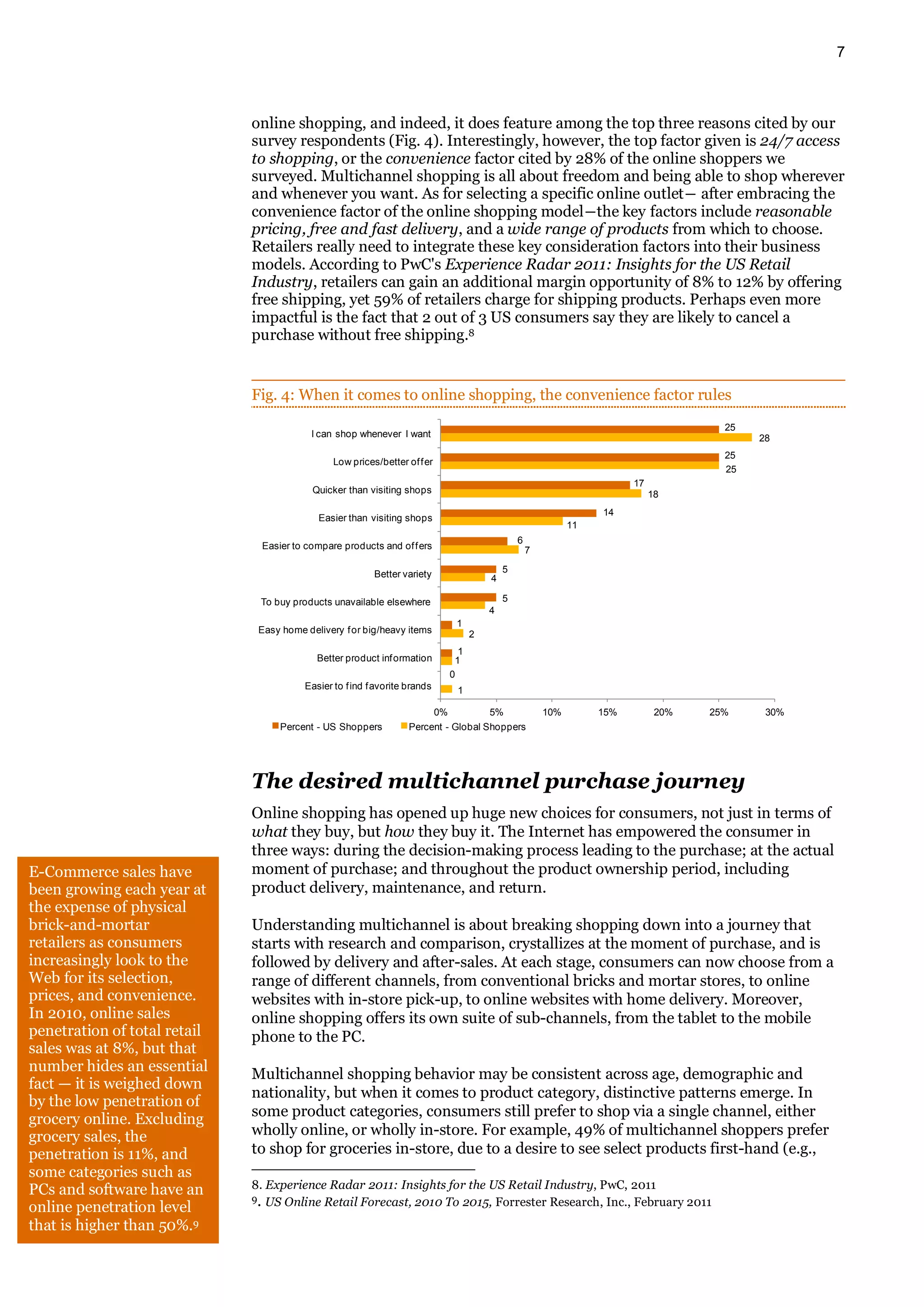 Understanding how US online shoppers are reshaping the retail ...