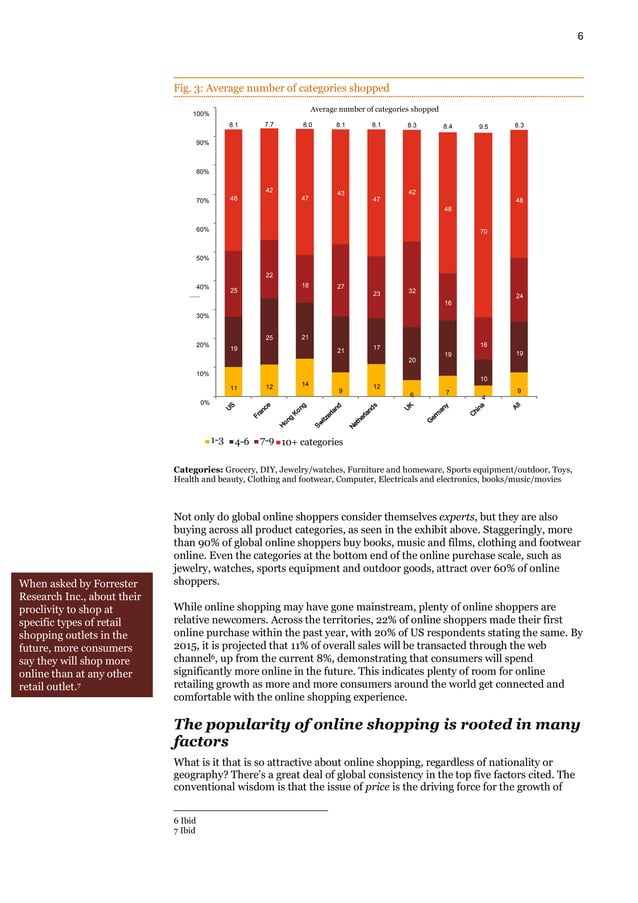 Understanding how US online shoppers are reshaping the retail ...