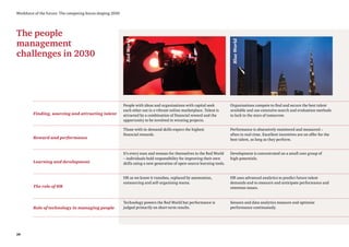 Pwc workforce of the future the competing forces shaping 2030 | PDF