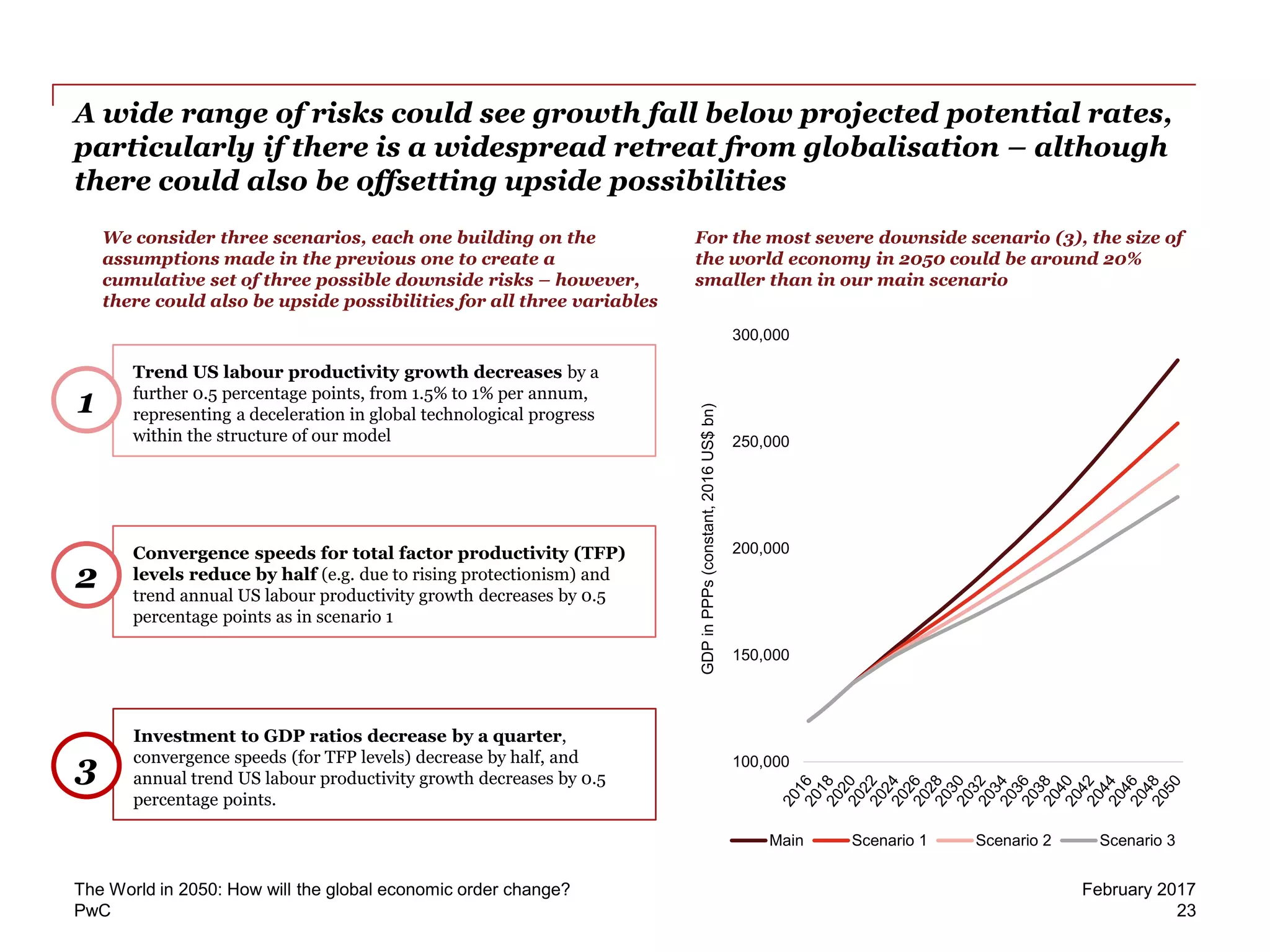Pwc world-in-2050-slide-pack-feb-2017 | PPT