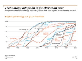 PwC accelerator why how Mateusz Nowak | PPT