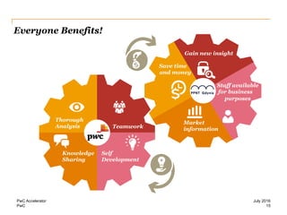 PwC accelerator why how Mateusz Nowak | PPT