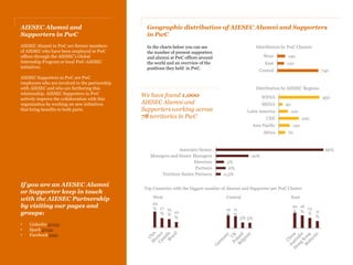 PwC and AIESEC Partnership Overview FY2012 | PDF