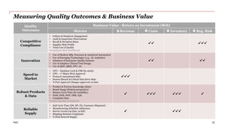 Building a Business Case for Quality Management Transformation | PPTX