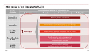 Building a Business Case for Quality Management Transformation | PPTX