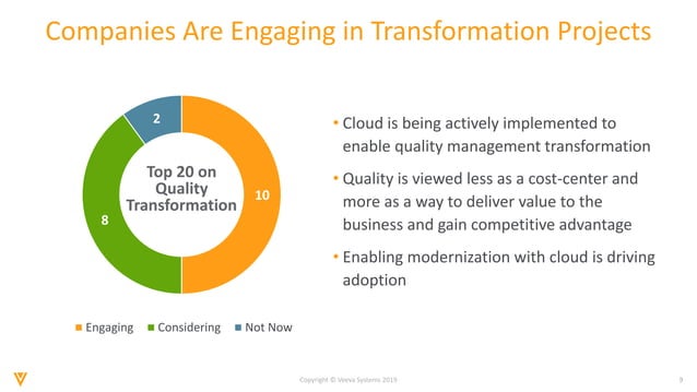 Building a Business Case for Quality Management Transformation | PPT