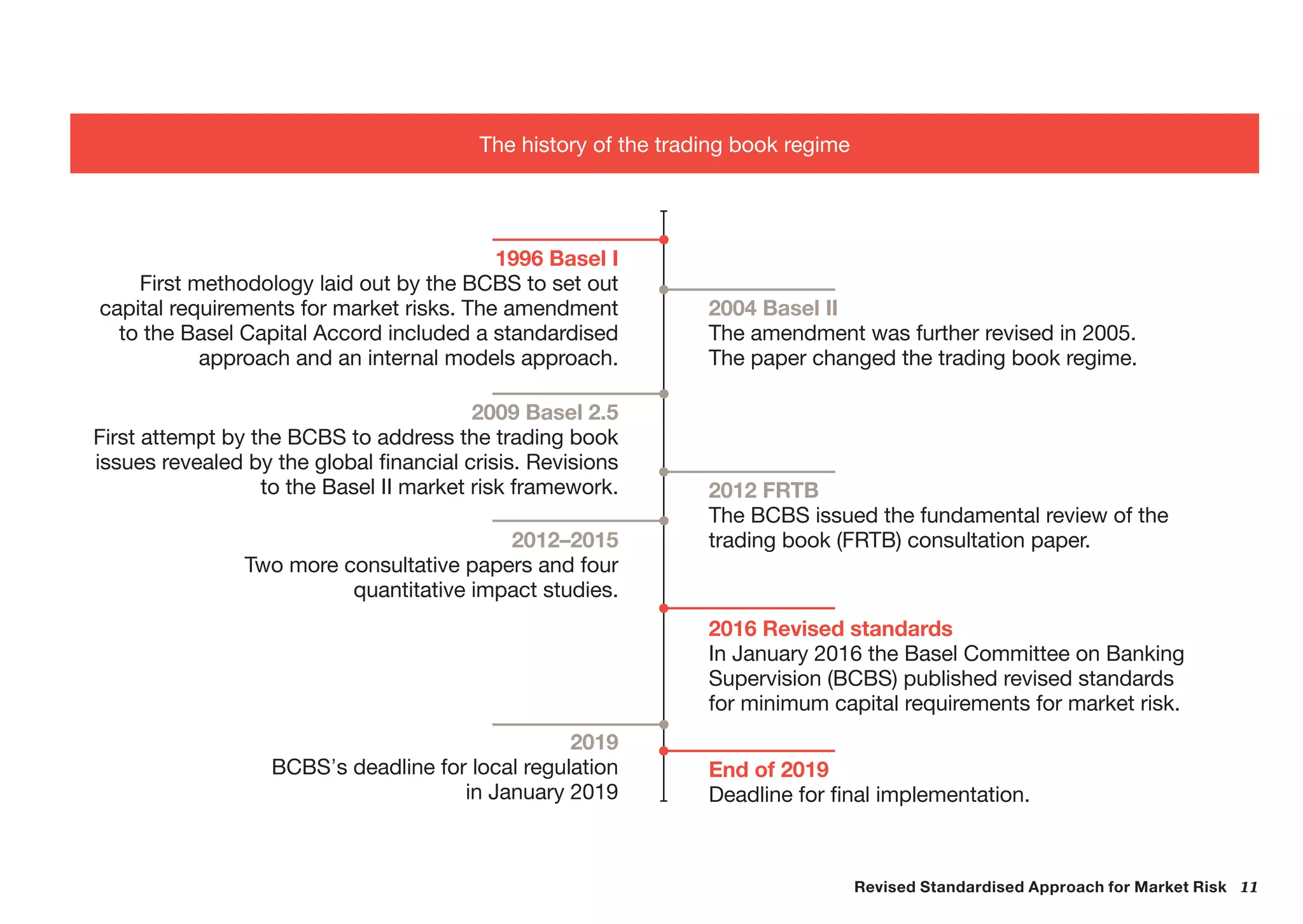 PwC basel-iv-revised-standardised-.pdf