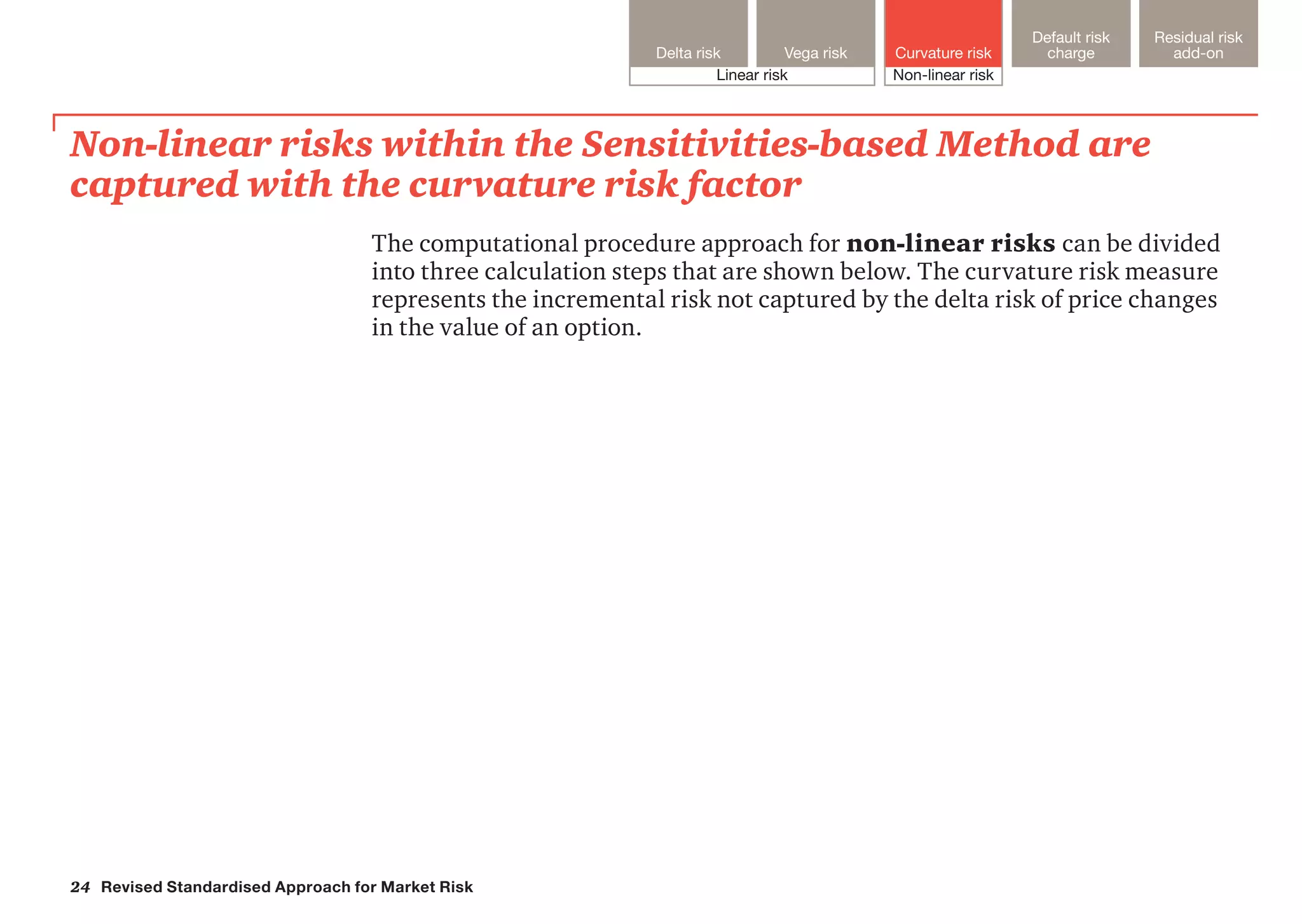 PwC basel-iv-revised-standardised-.pdf