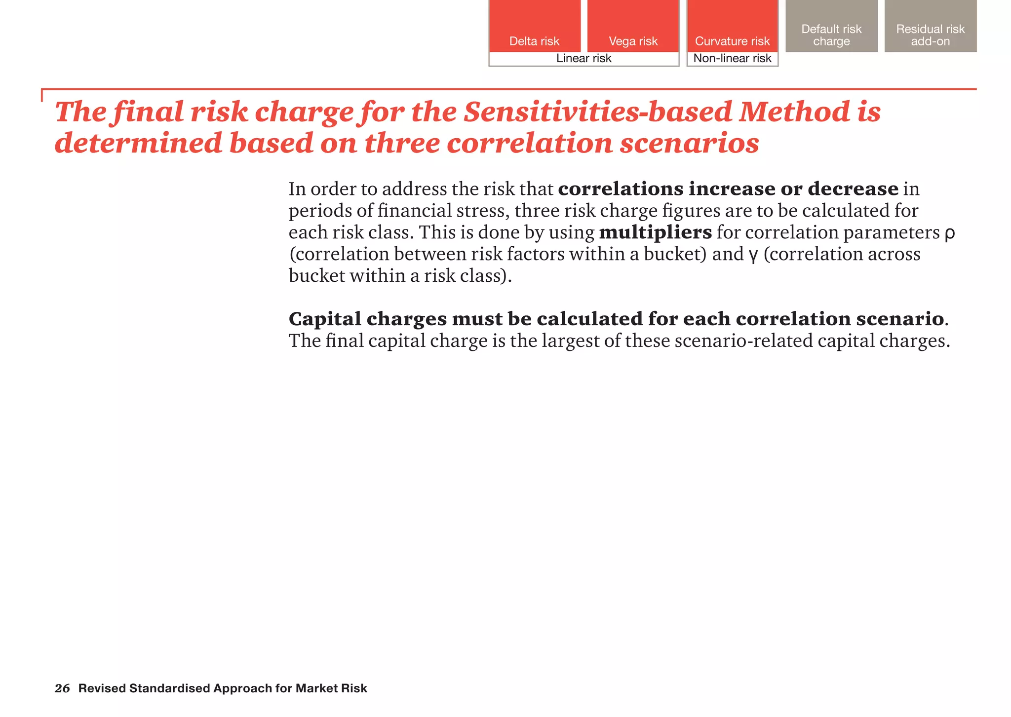 PwC basel-iv-revised-standardised-.pdf