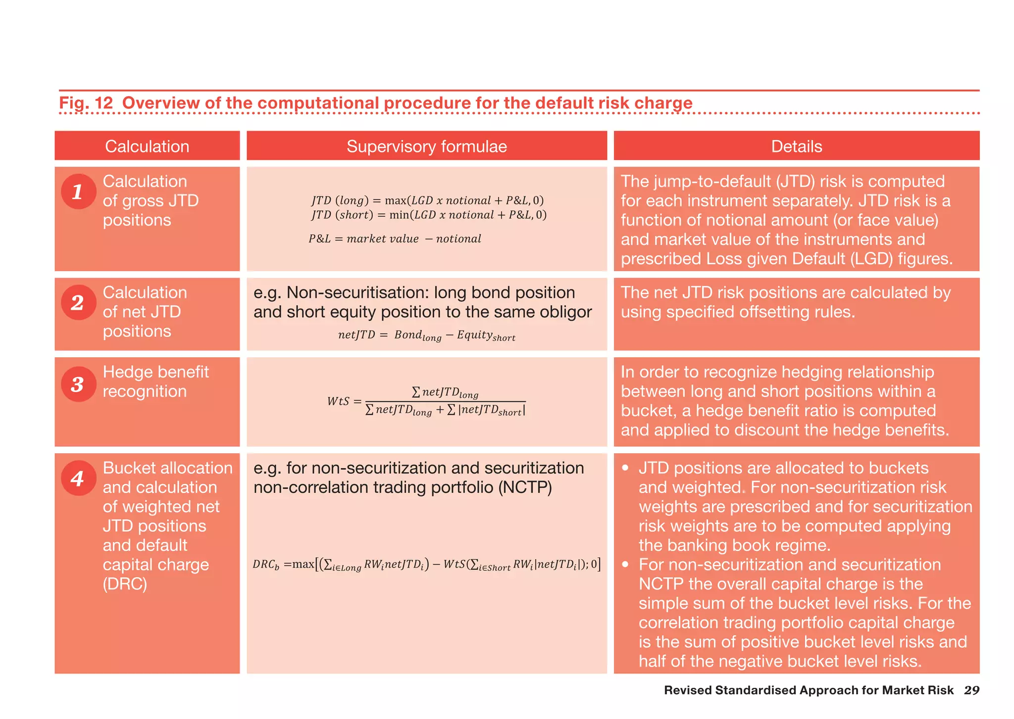 PwC basel-iv-revised-standardised-.pdf