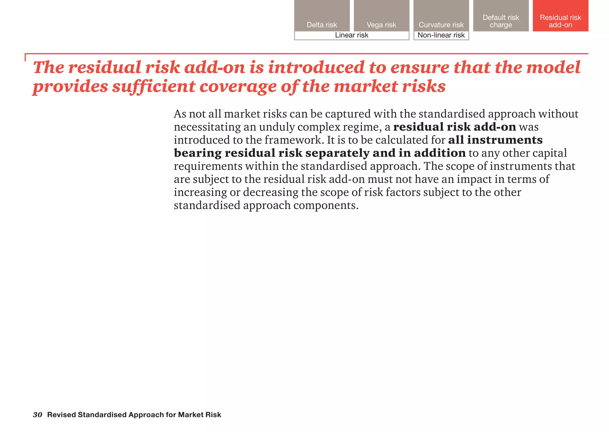 PwC basel-iv-revised-standardised-.pdf