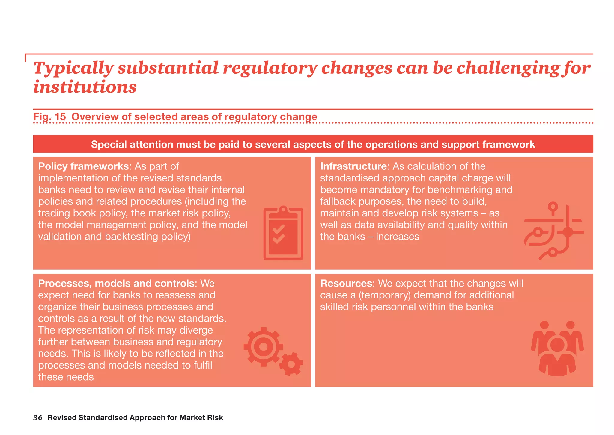 PwC basel-iv-revised-standardised-.pdf