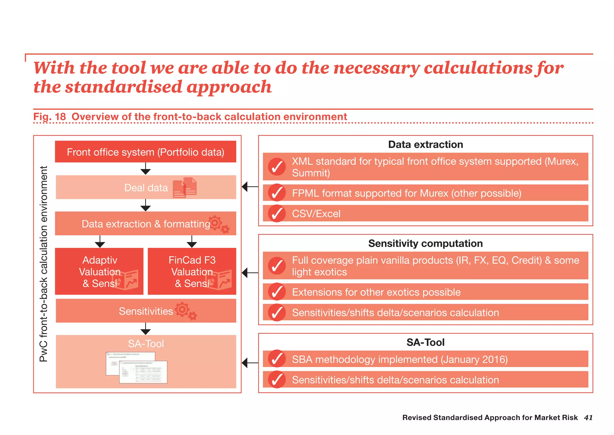 PwC basel-iv-revised-standardised-.pdf