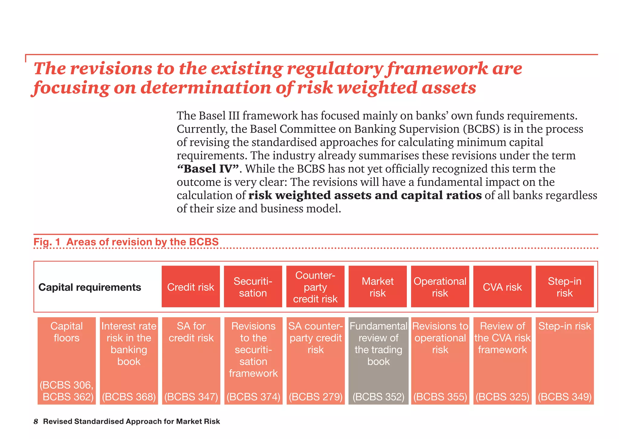 PwC basel-iv-revised-standardised-.pdf