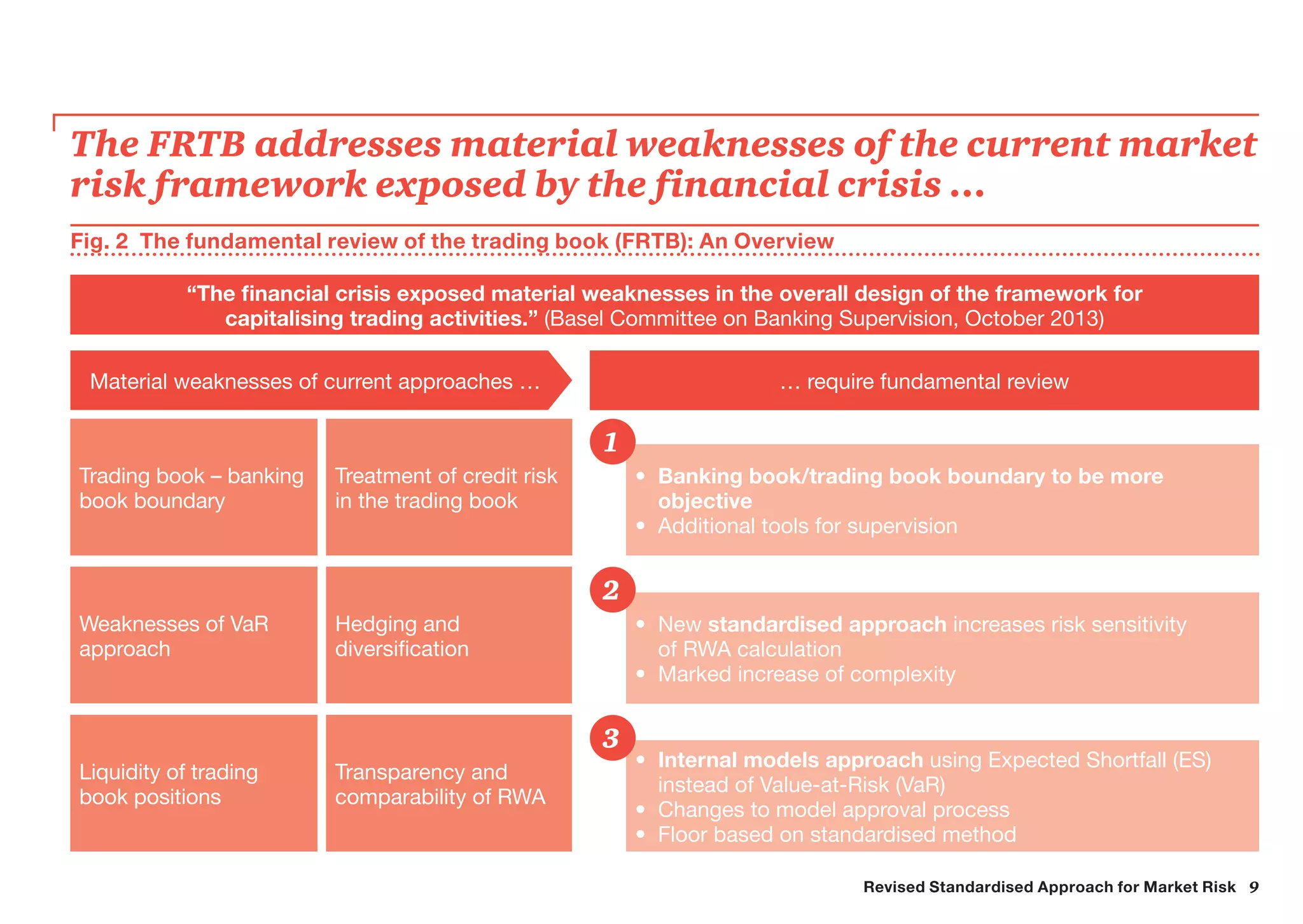 PwC basel-iv-revised-standardised-.pdf