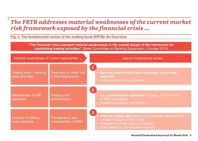 PwC basel-iv-revised-standardised-.pdf | Business Accounting & Finance ...