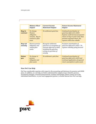 Pension Buy-in Accounting (PWC) | PDF