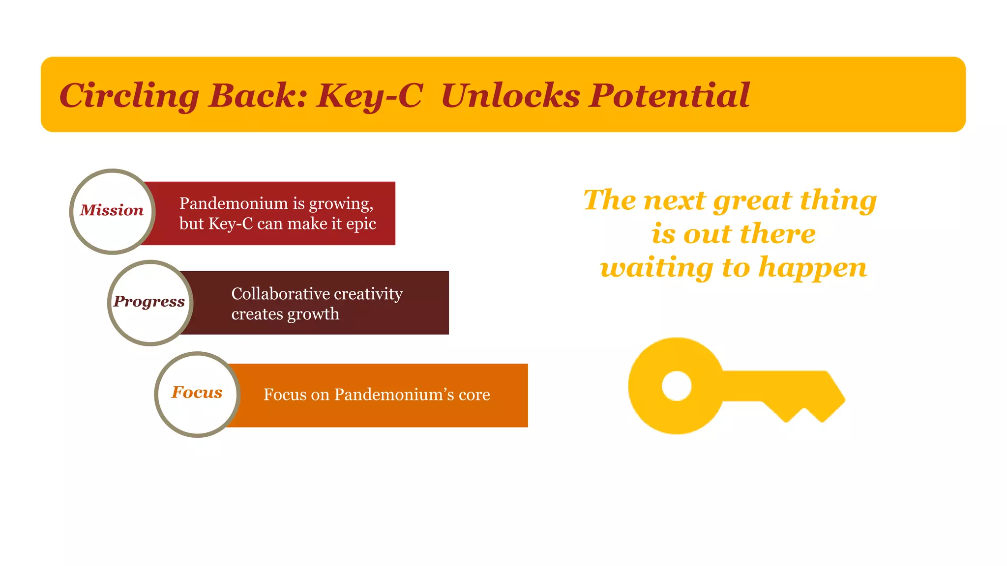 PwC Challenge Case Competition 2015 | PPTX