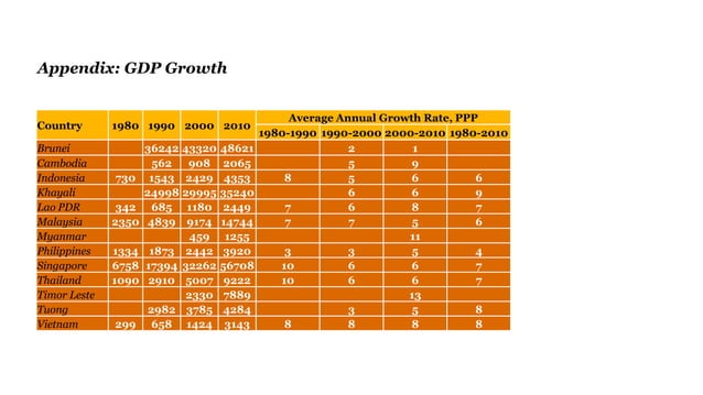 PwC Challenge Case Competition 2015 | PPT