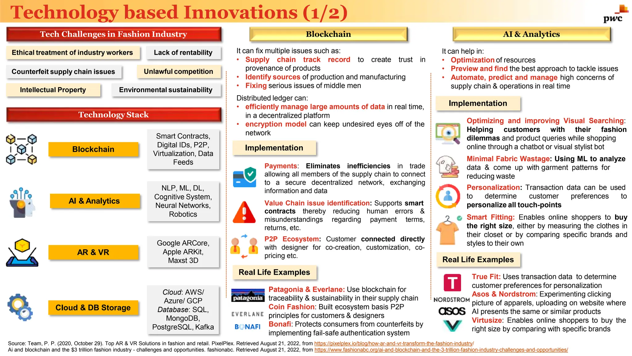 PwC Challenge 4.0 MDI gurgaon top finalist .pptx