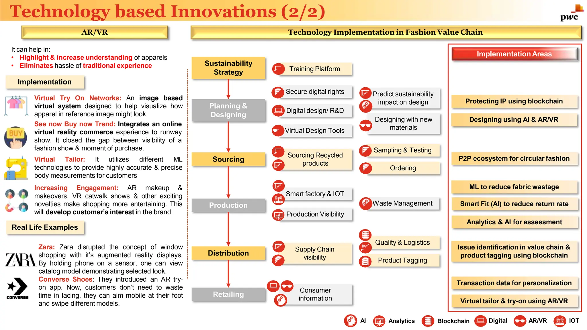 PwC Challenge 4.0 MDI gurgaon top finalist .pptx