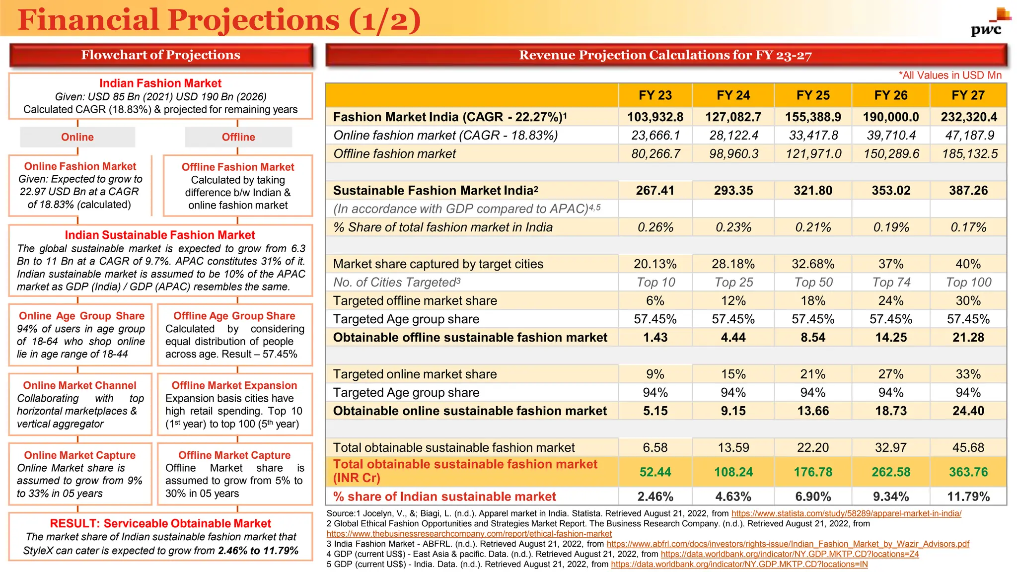 PwC Challenge 4.0 MDI gurgaon top finalist .pptx