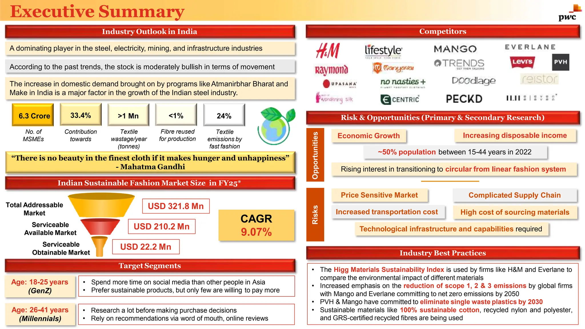 PwC Challenge 4.0 MDI gurgaon top finalist .pptx