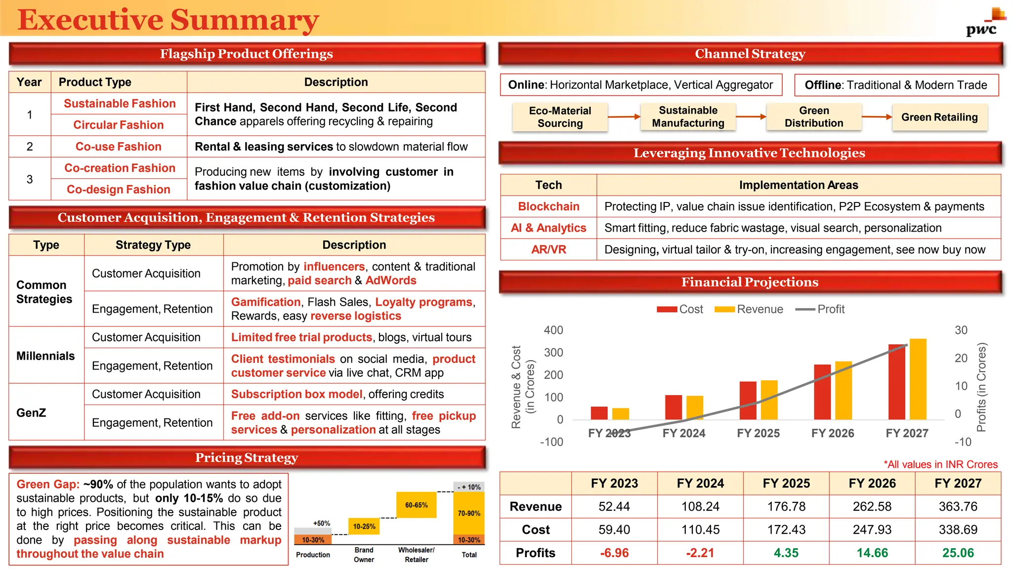 PwC Challenge 4.0 MDI gurgaon top finalist .pptx