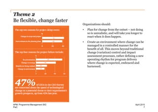 PwC Global PPM survey - the case for doing things differently | PDF