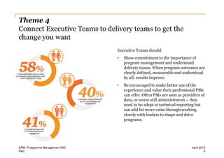PwC Global PPM survey - the case for doing things differently | PDF
