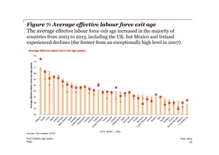 PwC’s new Golden Age Index – how well are countries harnessing the ...